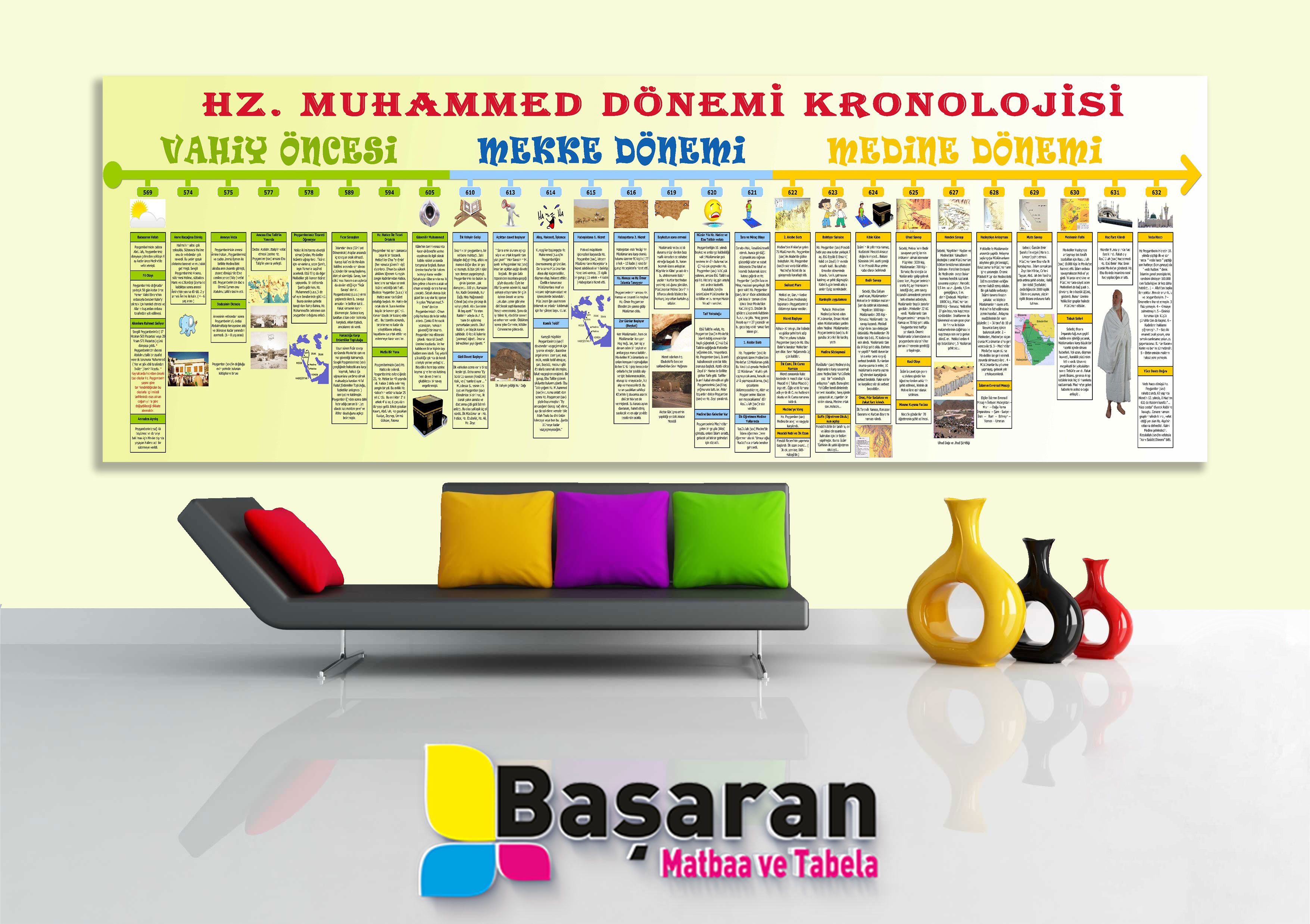 Din Kültürü Posterler 30 (HZ MUHAMMEDİN HAYATI) - Din Eğitimi Posterler